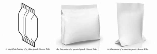 Considerations for laminated standup pouch types - Packaging and ...